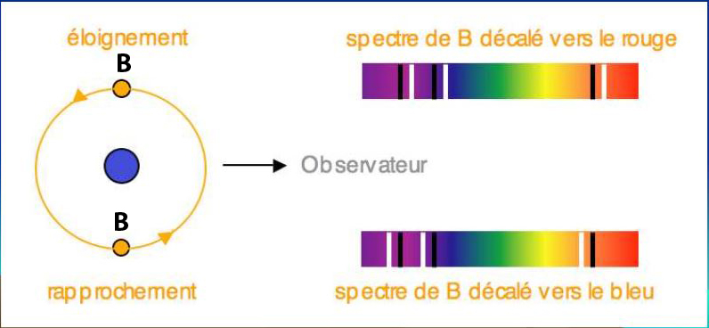 L’image du mois de juillet 2017 : la constellation du Cocher – Société ...